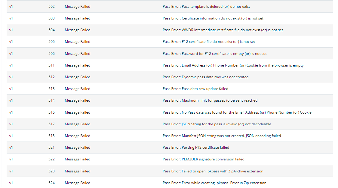 Message Lookup - Skycore